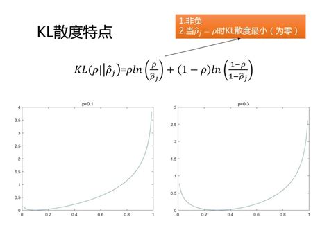 自编码器 稀疏自编码器 Auto Encoder原理详解 Virter 博客园