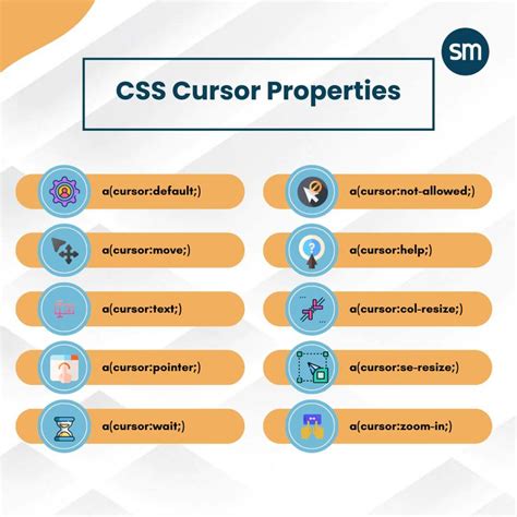 CSS Cursor Properties Explained