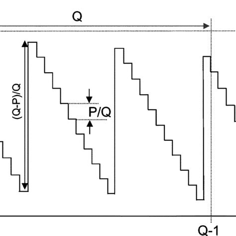 Monotonic Decreasing Sub Sequences Download Scientific Diagram