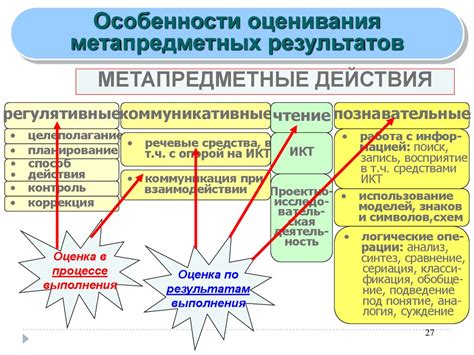 Оценивание системы история