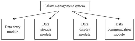 Salary Management System Download Scientific Diagram