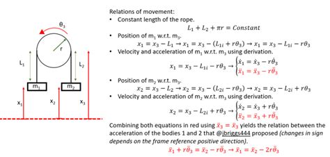 Finding Acceleration Of The Pulley Block System Physics Forums