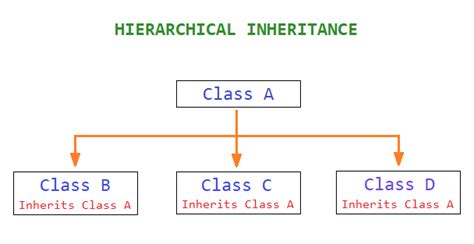 Types Of Inheritance In Python Programming Dremendo