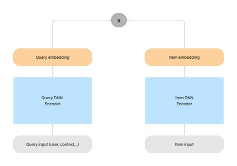 Correct Sampling Bias For Recommender Systems Towards Data Science