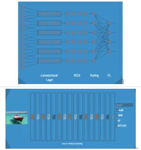 Deep Learning Simplified Orchid Blog