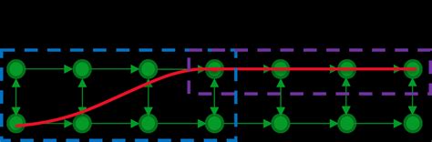 Illustration Of The Relevant Nodes For Collision Check The Relevant Download Scientific