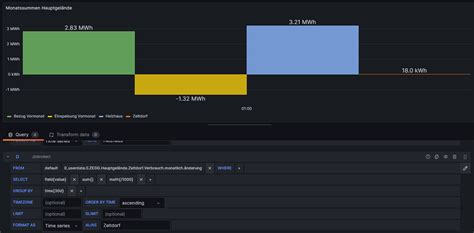 Grouping Data With Slightly Different Timestamp Influxdb Grafana