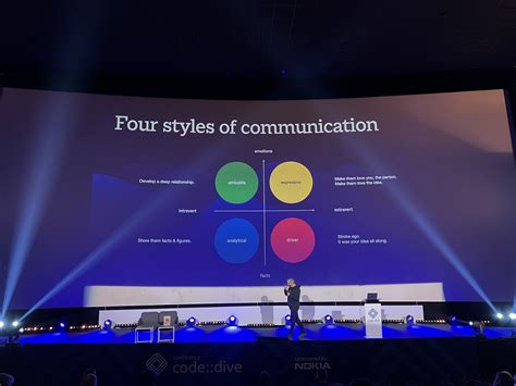 Victor Ciura On Twitter How Many Levels Of Indirection Today At