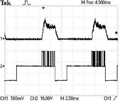 A Typical Phase Current Waveform With Hysteresis Control Ch1 Phase