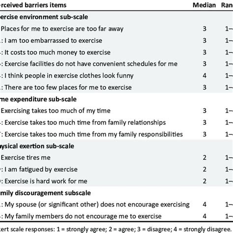 Pdf Physical Activity In Physiotherapy Students Levels Of Physical