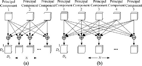 Figure 1 From A Cnn Model For Semantic Person Part Segmentation With