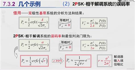 第7章 数字带通传输系统 Csdn博客