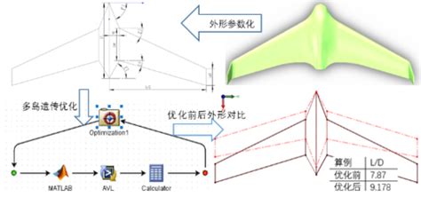 Isight仿真视频在线培训教程 Dassault软件仿真课程 仿真秀