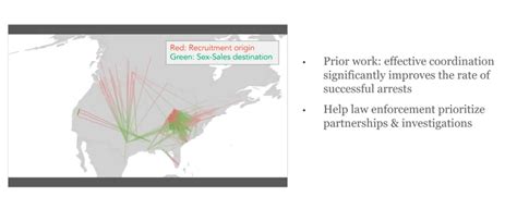 Using Ai To Unmask Sex Trafficking Supply Chains Snorkel Ai