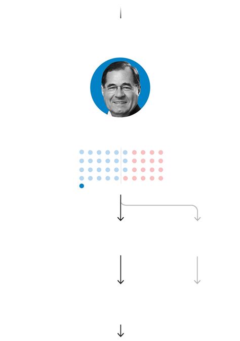 The Impeachment Process What Happens The Washington Post