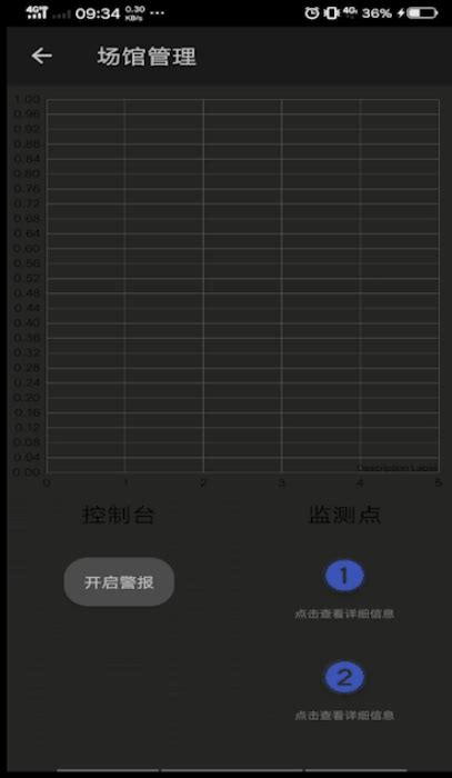 安卓mpandroidchart linechart实现动态曲线 传感器通信 mpandroidchart linechart 水平跳动