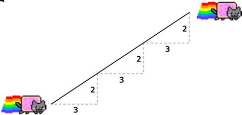 An Introduction To Vectors Using Unity Part