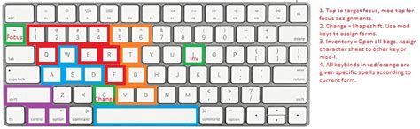 How To Fix The Default Keybinds Steam Solo