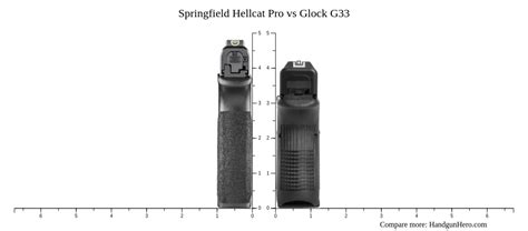 Springfield Hellcat Pro Vs Glock G33 Size Comparison Handgun Hero