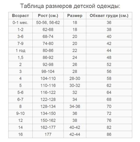 Таблица размеров одежда для детей Таблица детских размеров одежды по возрасту росту весу