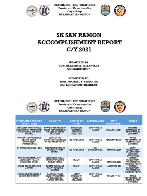 Sk San Ramon Accomplishment Report 2021 Pdf