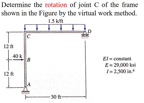 Answered Determine The Rotation Of Joint C Of The Frame Sh