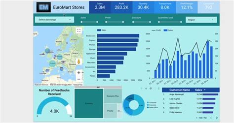 Ramya Neelakantan On Linkedin Dataanalytics Datavisualization