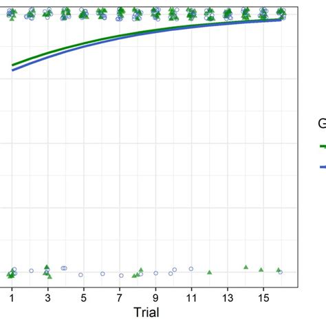 Tgmd 3 Test Items 表 2 Tgmd 3 测试项目表 Download Scientific Diagram