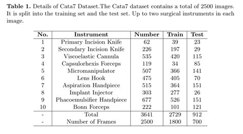 Residual Attention U Net 论文笔记raunet Residual Attention U Net For