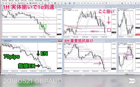 Logicalfx通信 波を作らない4時間足の波に乗るとは？ ライントレーダー派のための Logicalfx通信