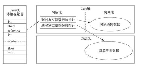 jvm系列（二） java内存管理 geminiplanet