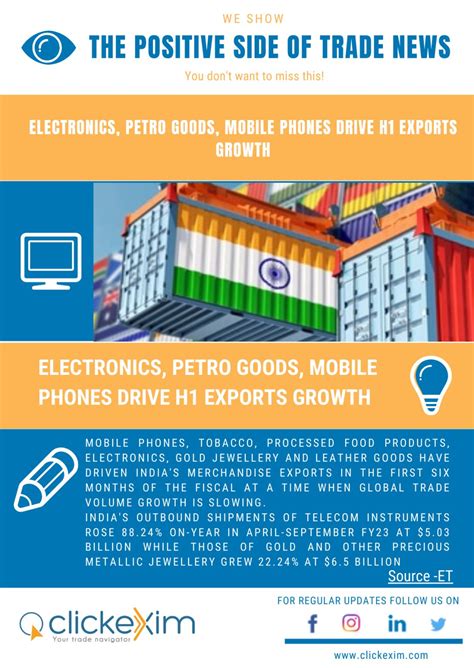 Click Exim On Linkedin Import Export International Scm