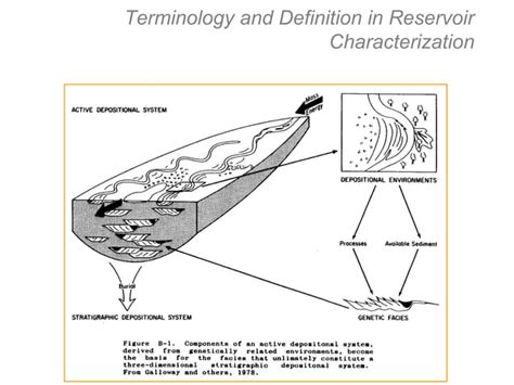 Reservoir System And Depositional Env Ppt