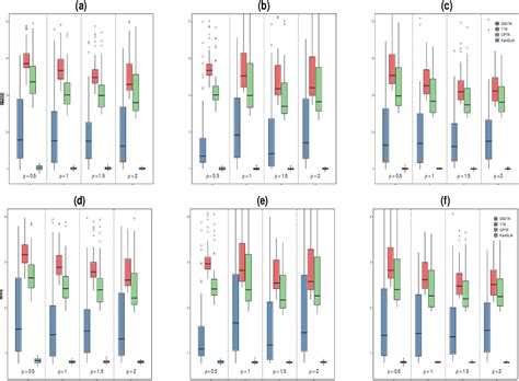 Figure 2 From Low Rank Latent Matrix Factor Analysis Modeling For Generalized Linear Regression