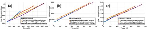Adaptive Cycle Micro Turbofan Engine Turbomachinery And Heat Transfer Laboratory