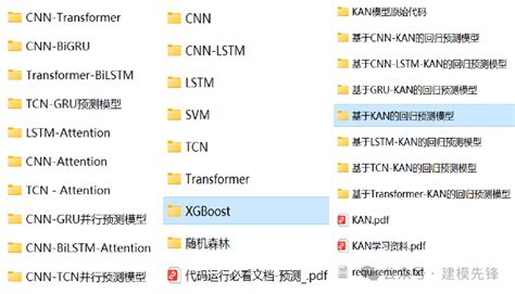 基于cnn Bilstm Attention的回归预测模型！github Ceemdan Lstm Cnn Transformer Python Downloa Csdn博客