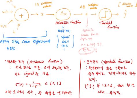 python으로 하는 머신러닝 로지스틱 회귀분석 개념 Big Ben s Log