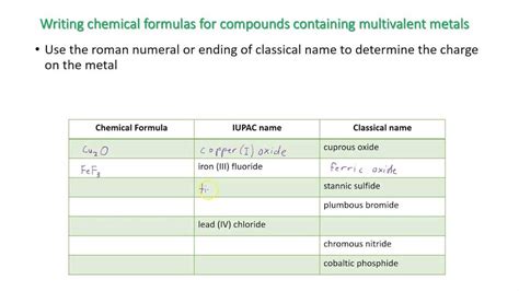 Solutions To Naming Compounds With Transition Metals Worksheet