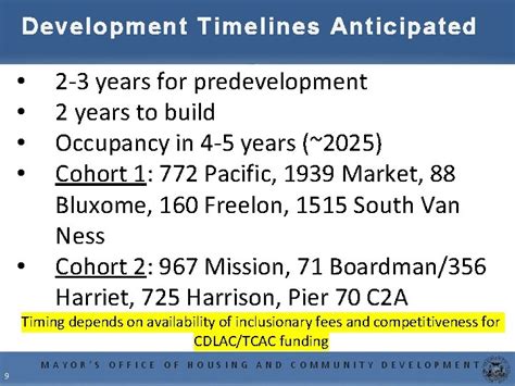 Mayors Office Of Housing And Community Development Preapplication