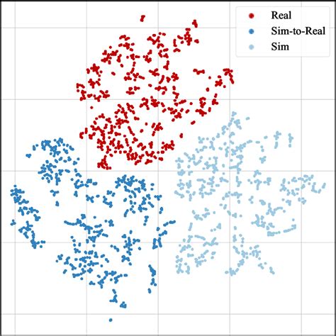 Figure 6 From Towards Minimizing The Lidar Sim To Real Domain Shift