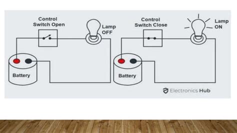 Intro On Switches Presentation For Electrical Unstallation PPT