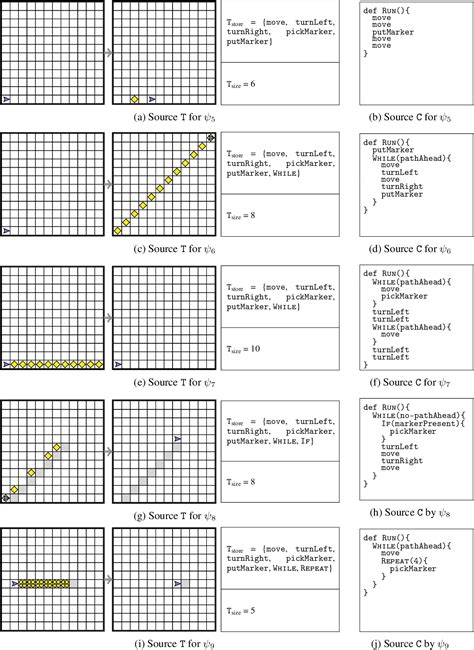 figure 20 from neural task synthesis for visual programming semantic
