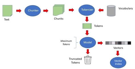 Oracle Database 23ai新特性：ai向量搜索 墨天轮