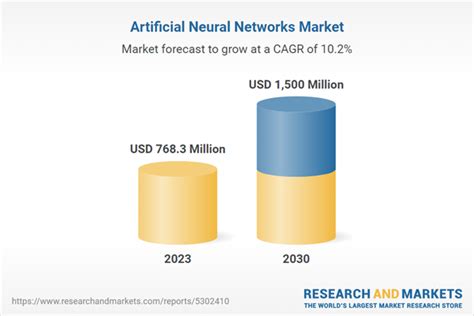 Artificial Neural Networks Global Strategic Business Report