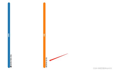 05openstack之neutron网络管理openstack网络管理 Csdn博客
