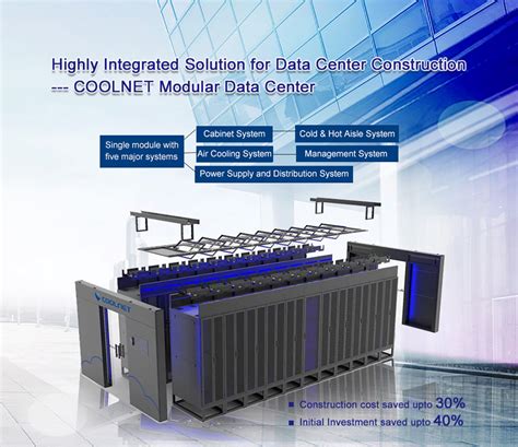 Server Networking Modular Data Center Solution With Containment System