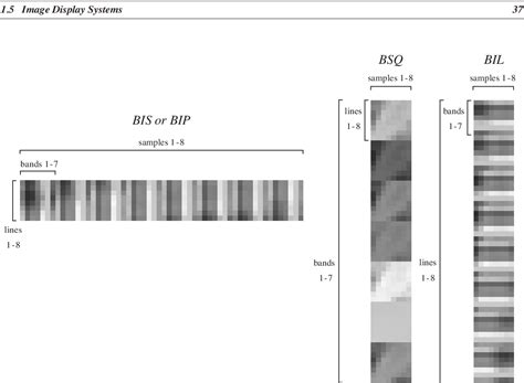 Figure 1 1 From Remote Sensing Models And Methods For Image