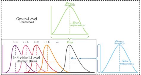 A Structured Schematic Representation Of The Hierarchical Model Note Download Scientific