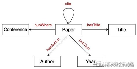 9 图机器学习（knowledge graph embeddings） 知乎