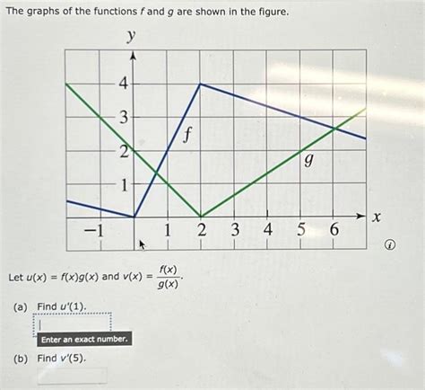 Solved The Graphs Of The Functions F And G Are Shown In The Chegg Com